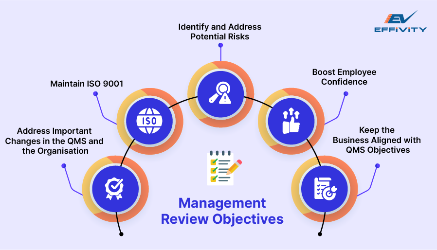 ISO 9001 Management Reviews Made More Practical